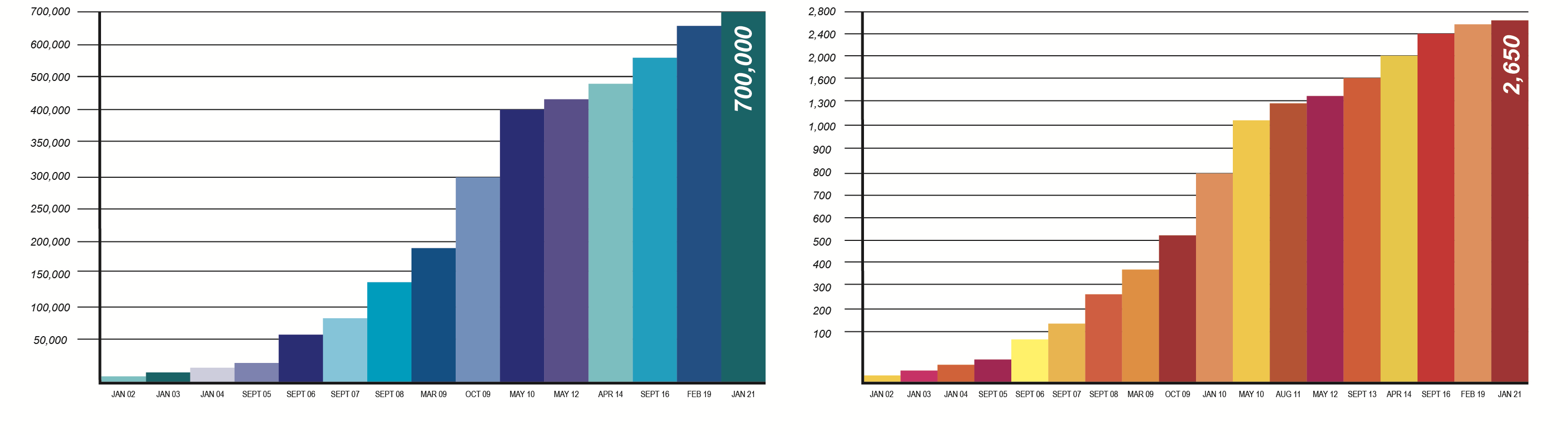 Global Church Network